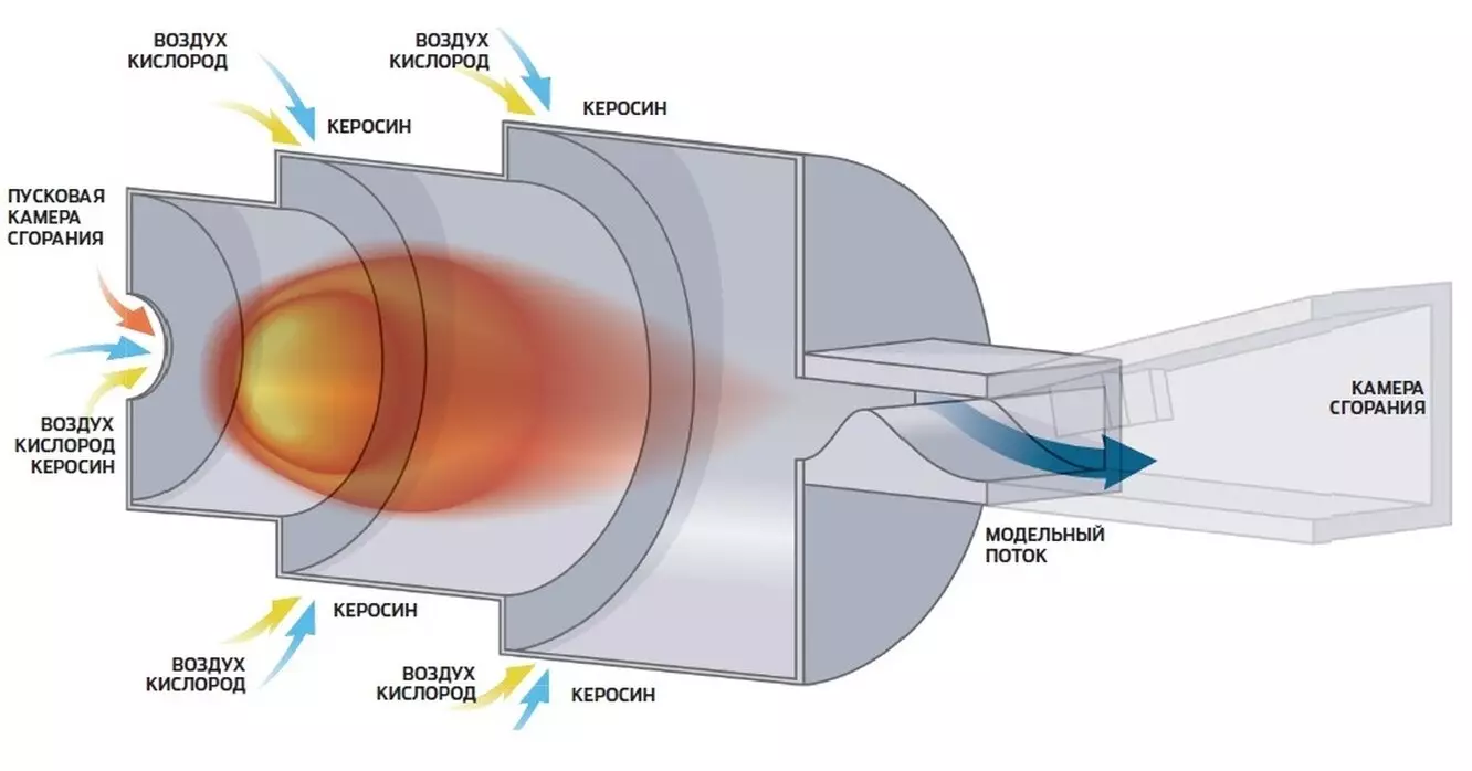 Moşekên Kruise Hypersonic 354552_6