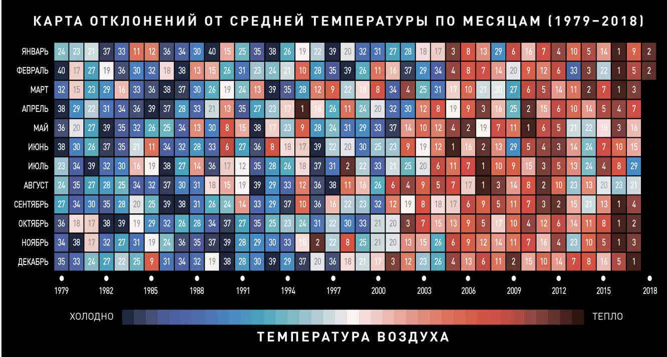 Zima 2018: čo to bolo? 356680_2