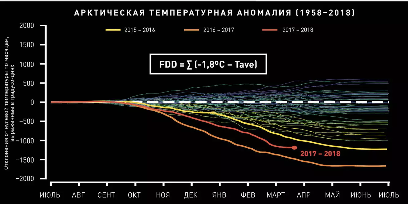 Iarna 2018: ce a fost? 356680_3