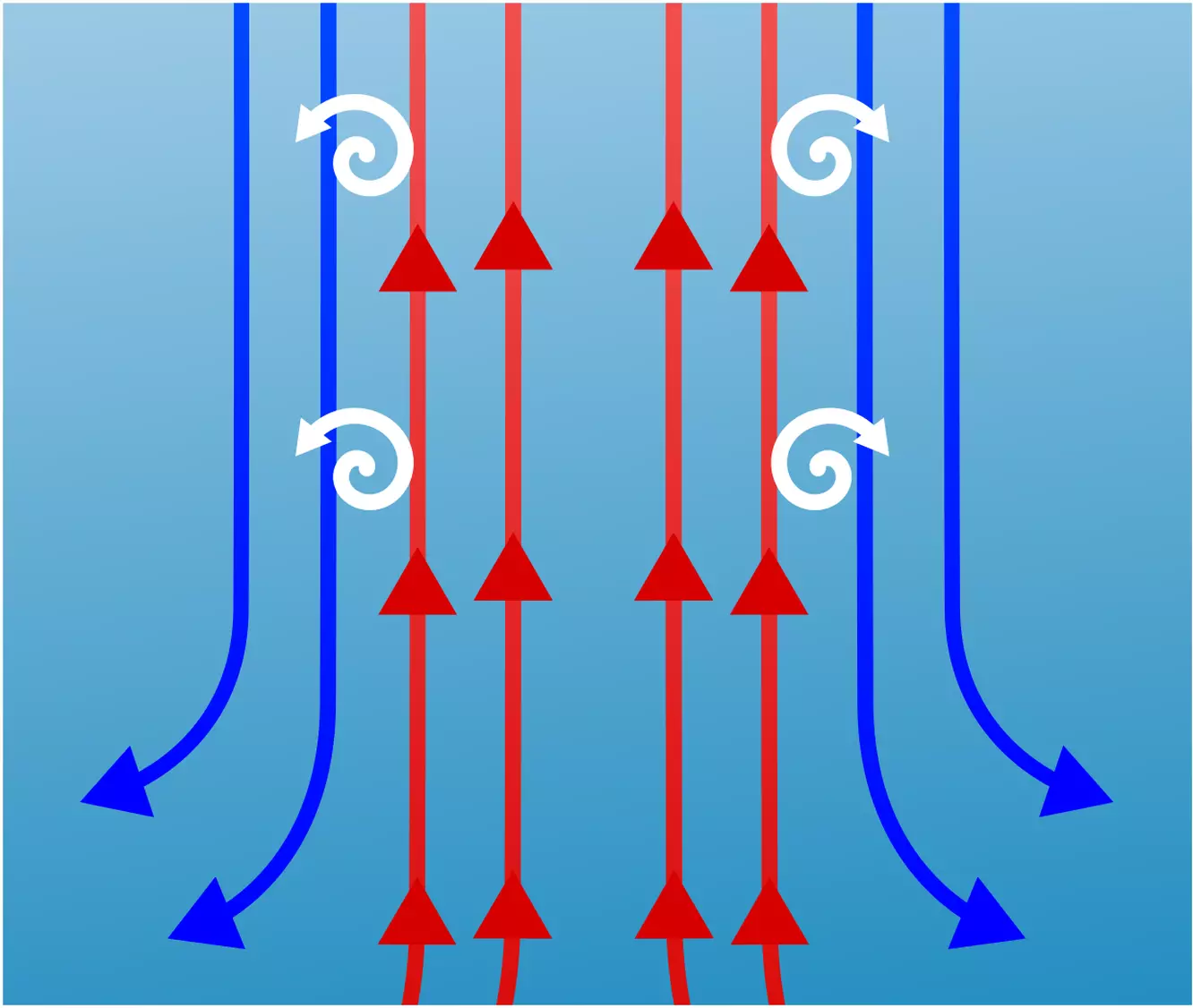 Turbulenssi