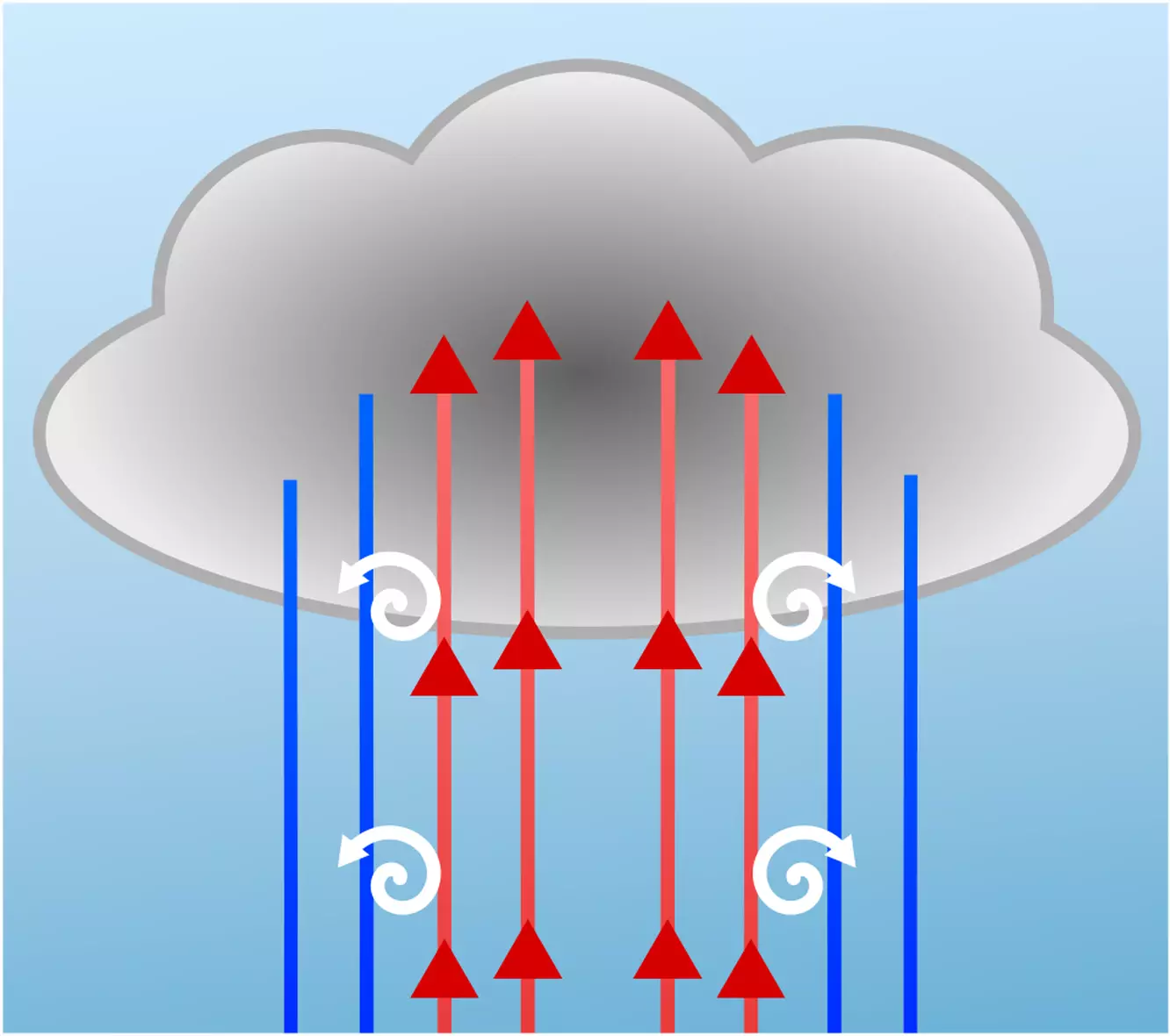 Turbulencja