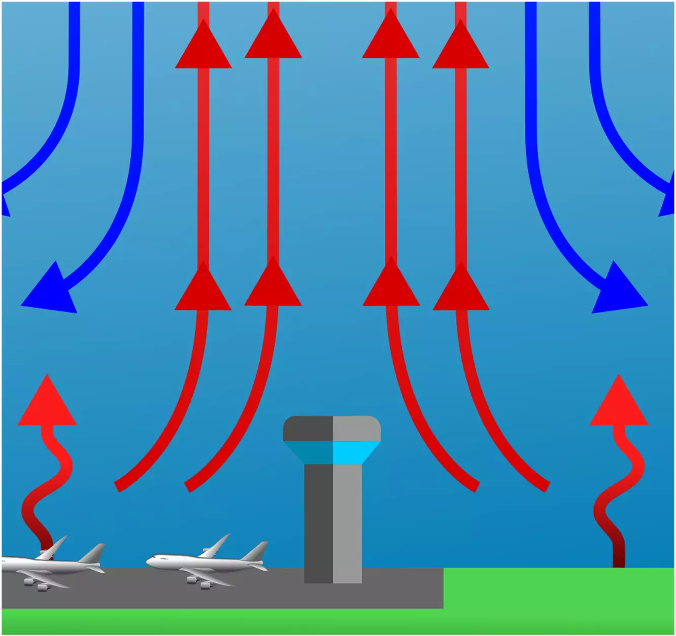 Turbulenssi