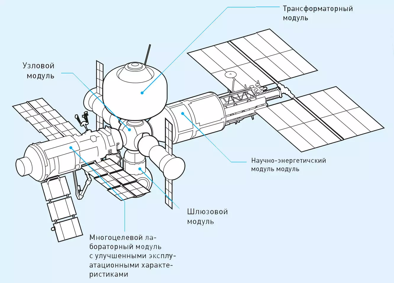 ISS ਨੂੰ ਕੌਣ ਬਚਾਵੇਗਾ 359746_1