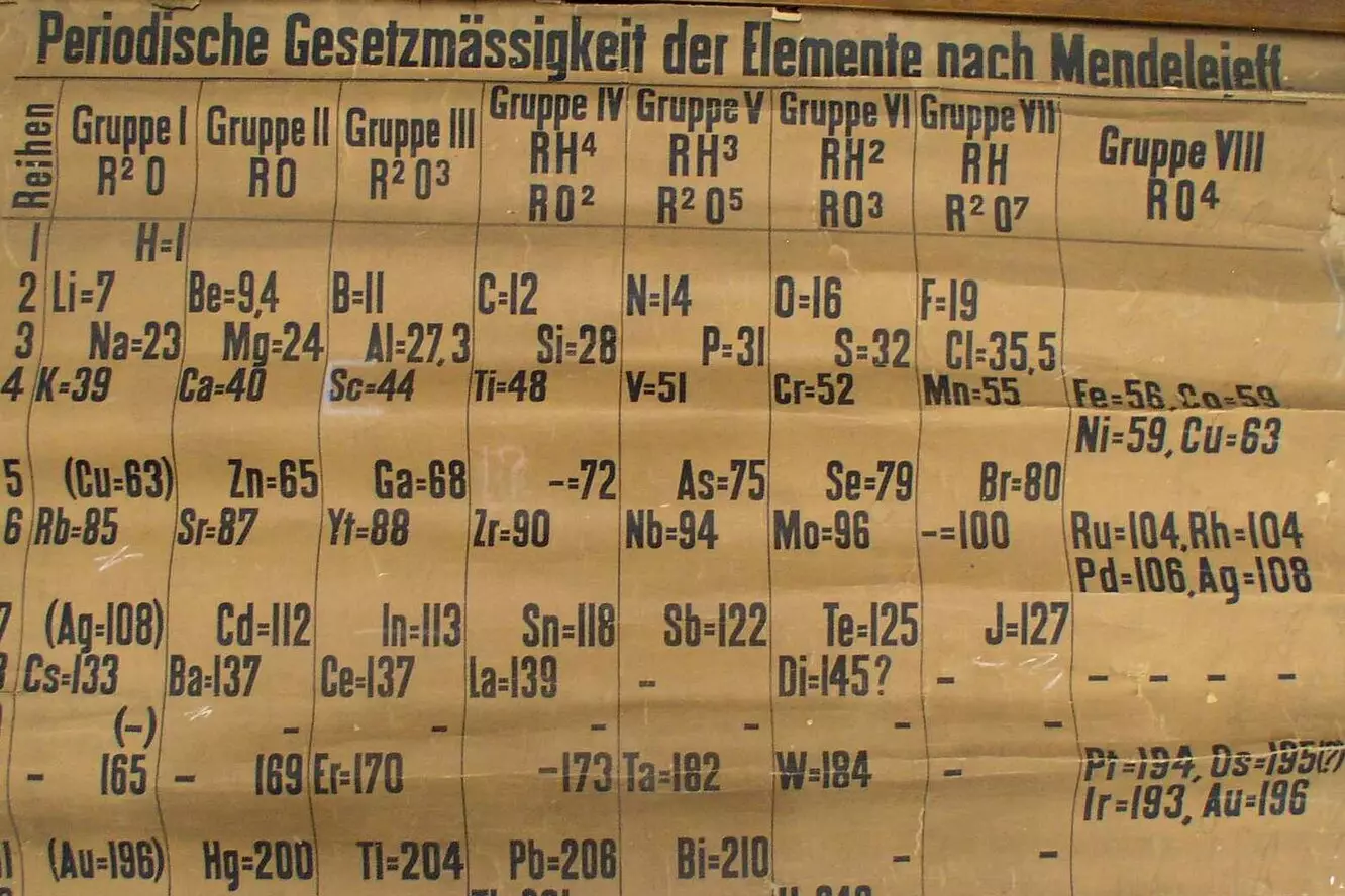 Periodic Table ၏ ရှေးအကျဆုံး မိတ္တူကို တွေ့ရှိခဲ့သည်။