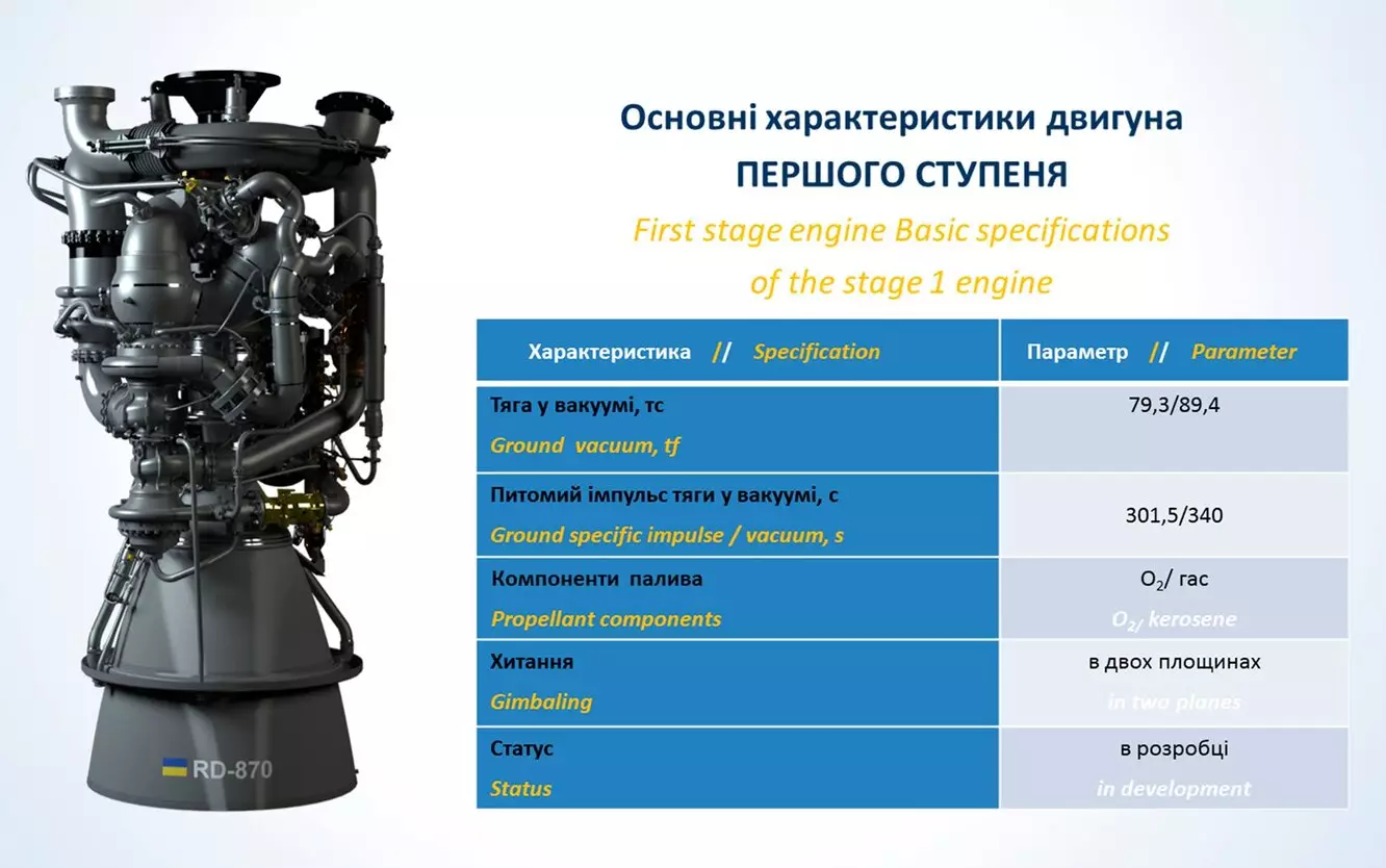 Ukraine fihan ohun ti yoo fo sinu aaye 361697_2