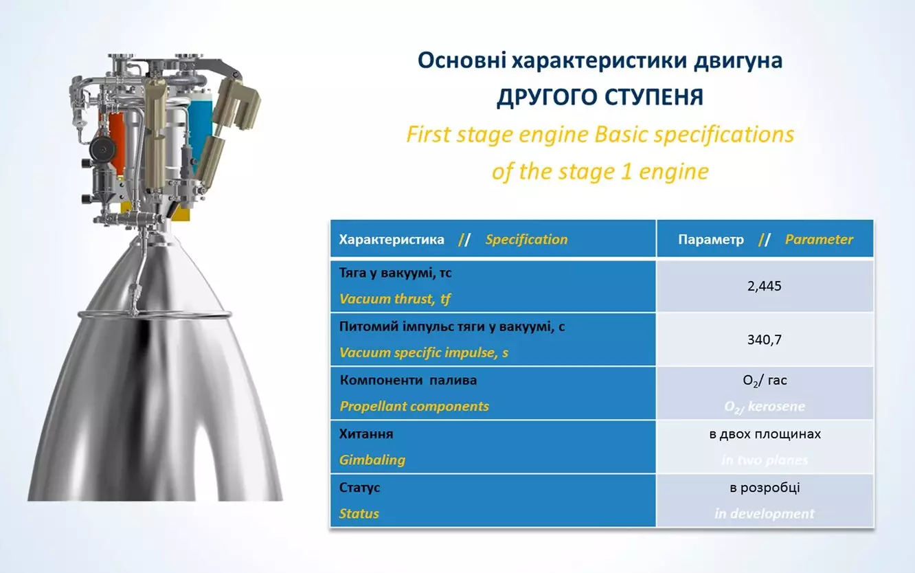 Ukraine fihan ohun ti yoo fo sinu aaye 361697_3