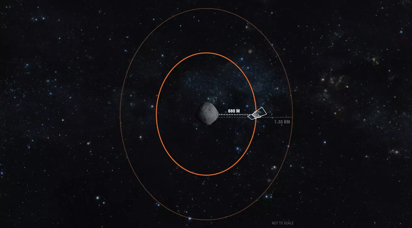 OSIRIS-REx sonde breek asteroïde wentelbaan hoogte rekord 362702_1