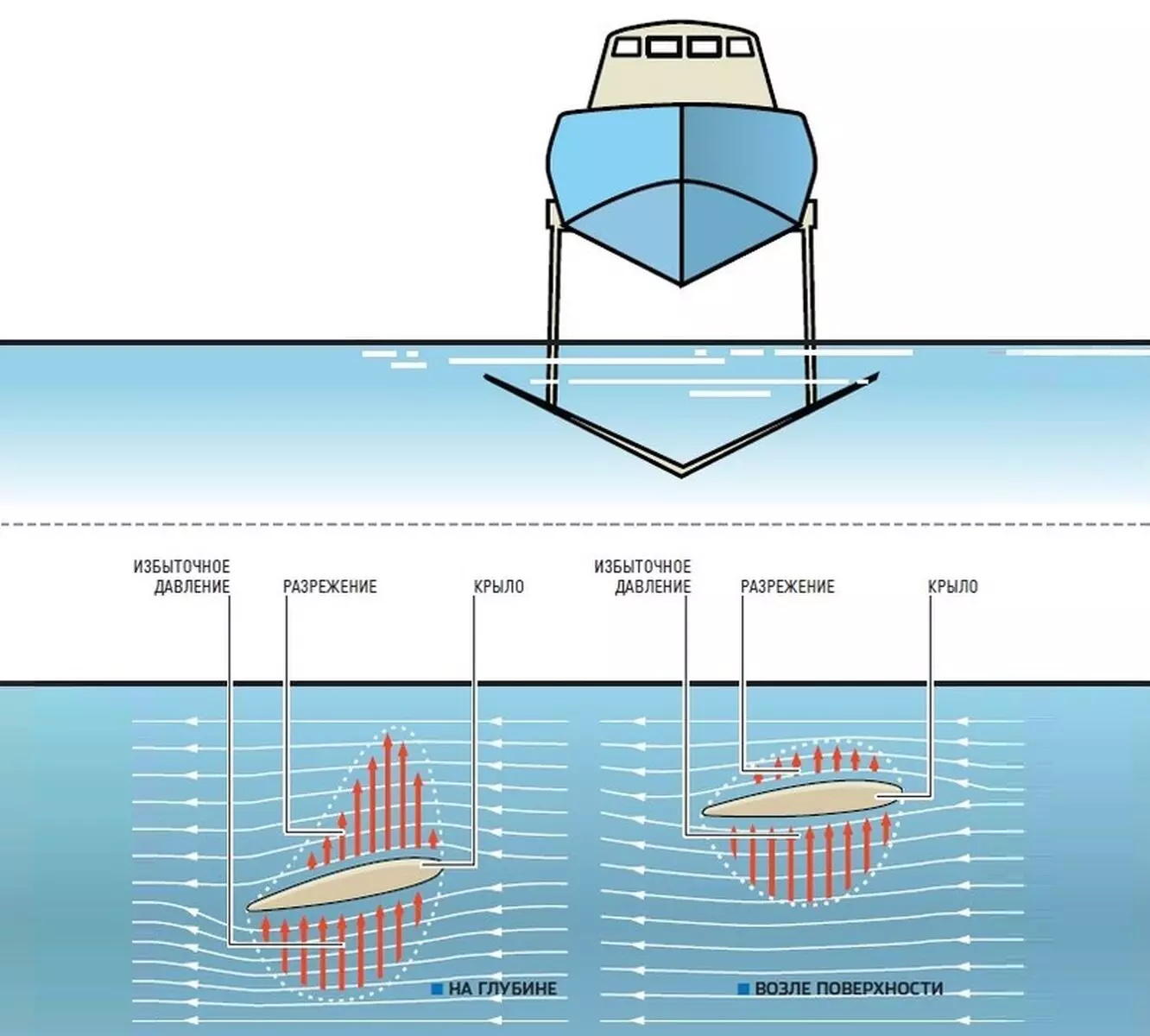 Hydrofoils 362824_5