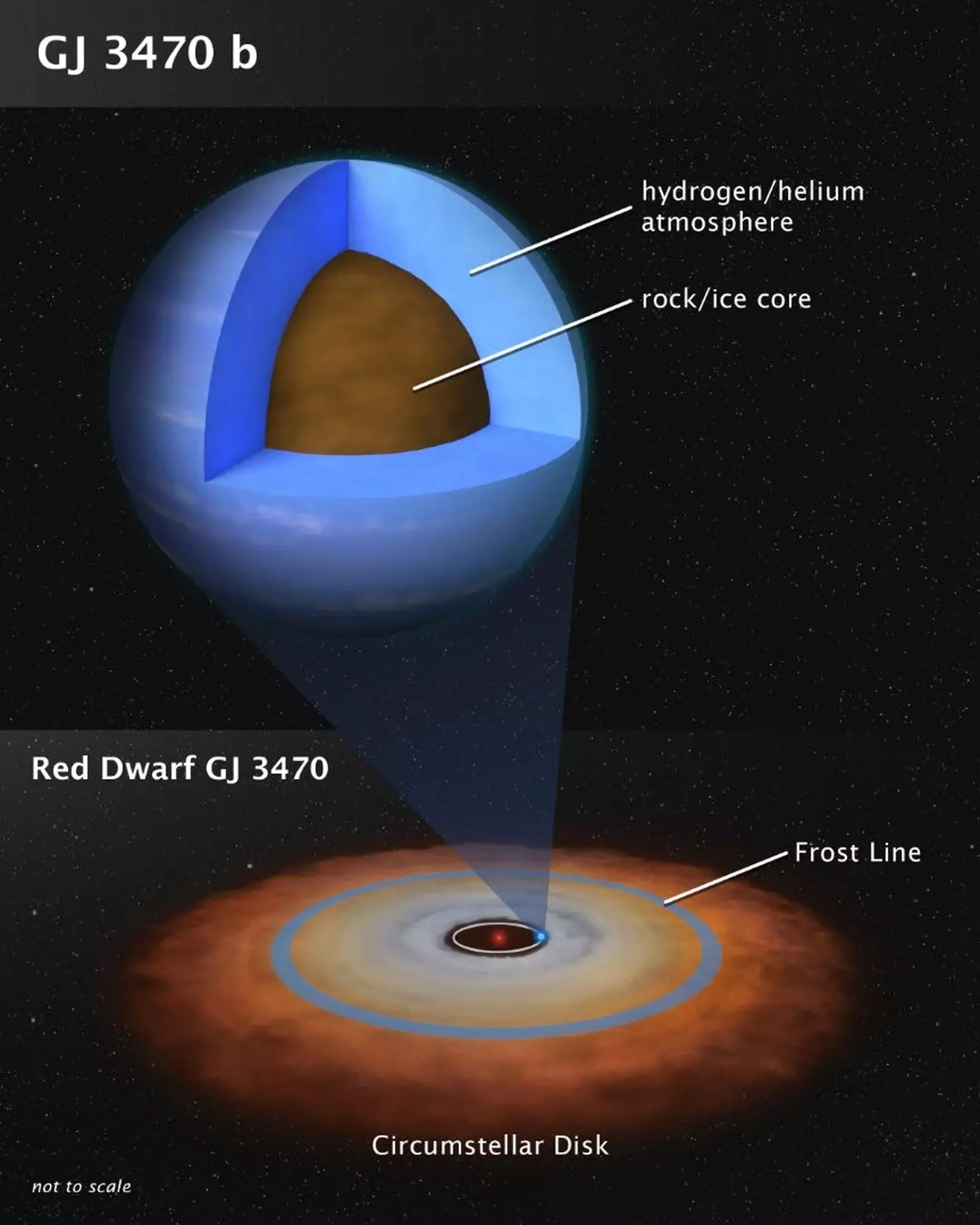 Astronomen hawwe studearre de sfear fan in planeet oars as alle oare yn ús systeem 363105_2