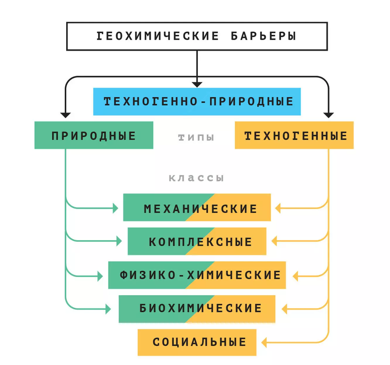 Қорғау және жою: планетаны өз әдістерімен қалай құтқаруға болады 363139_5