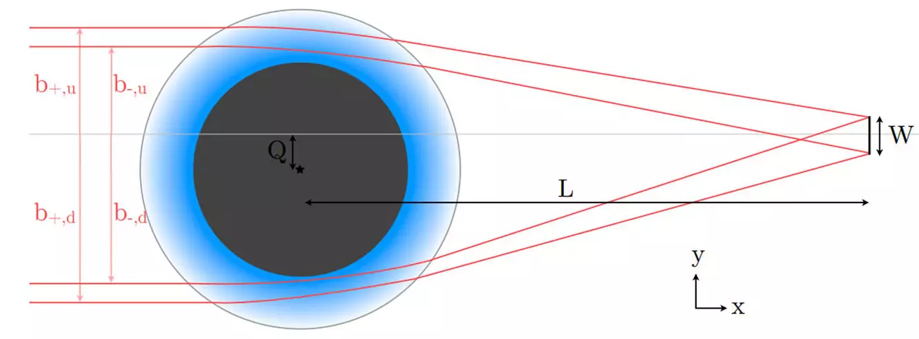 Cursul razelor într-un terrascop