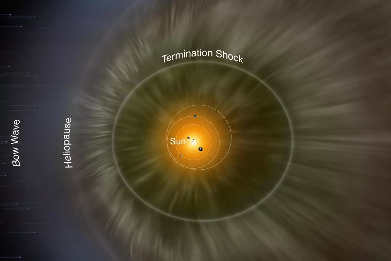 Voyagers, uzaydaki ses ve basıncın hızını ölçer