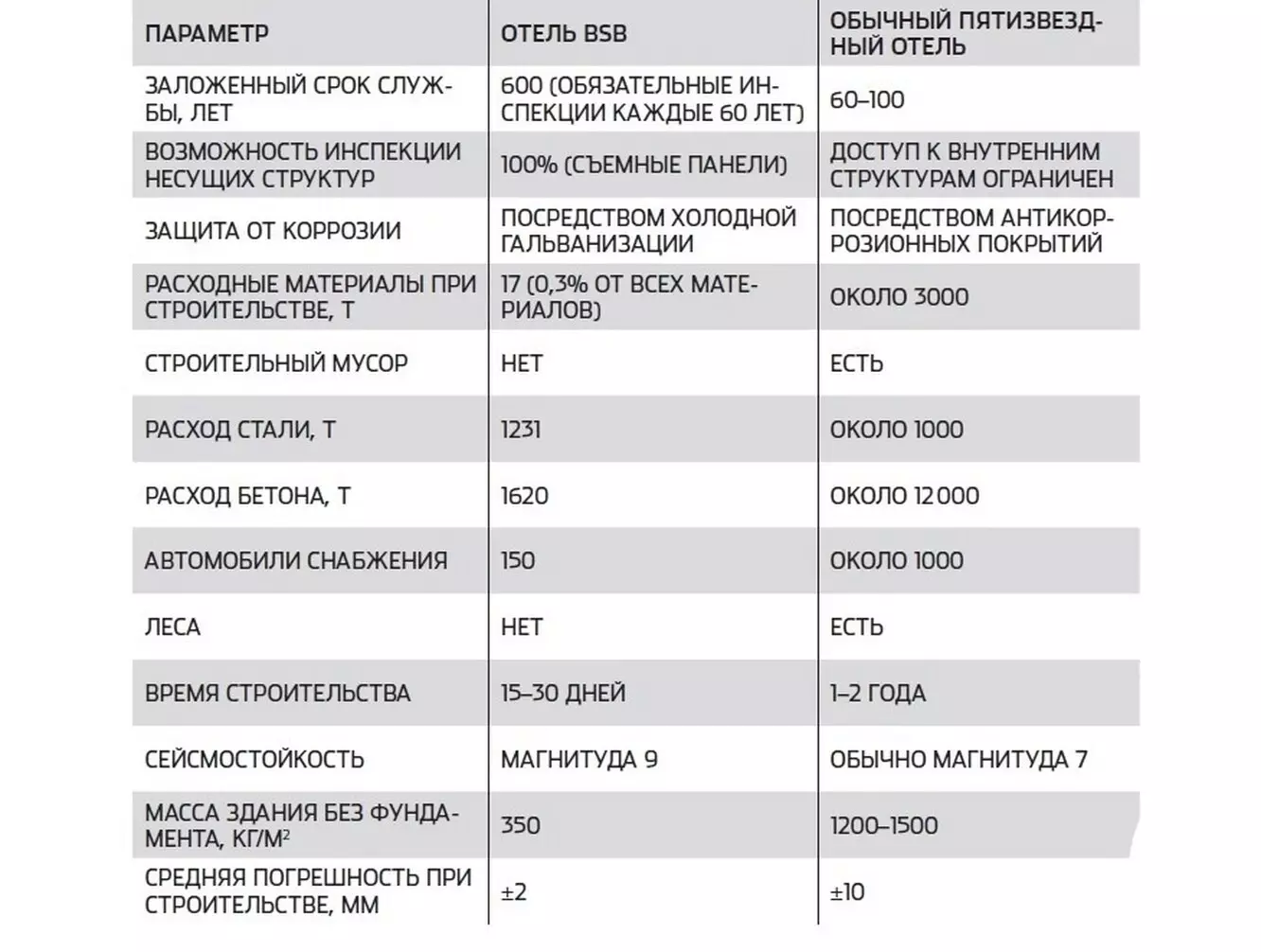 Srovnání stavebních technologií