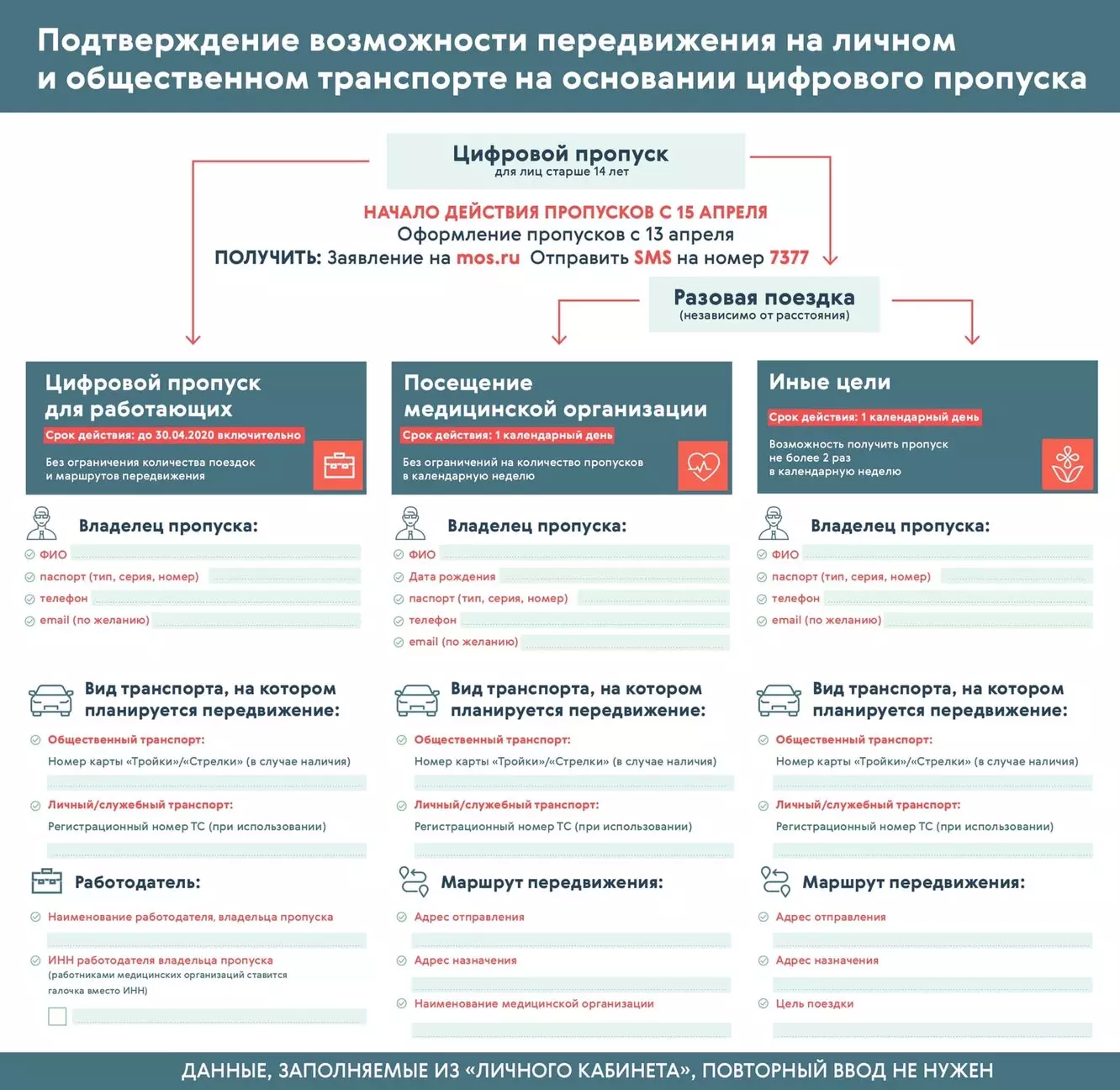 Како добити електронску пропусницу за кретање у Москви и Московској области 369789_3