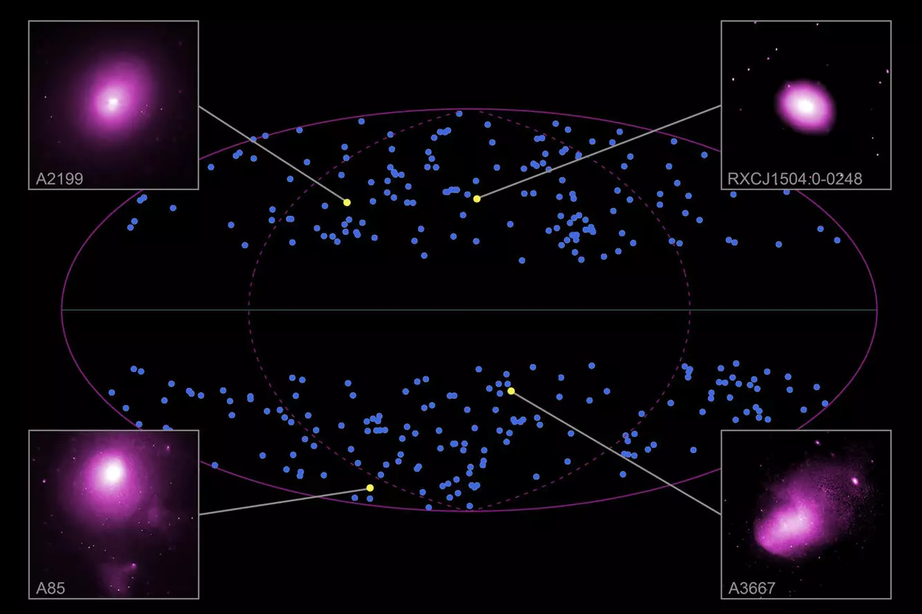 Awọn iṣupọ galactic ti o jinna ti tako ẹkọ ti “akara oyinbo pẹlu awọn eso ajara”