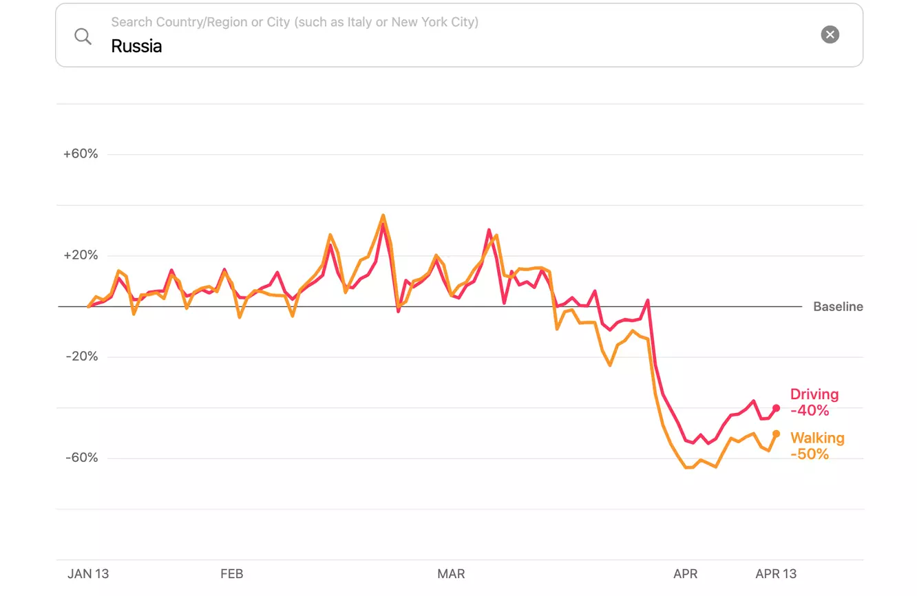 Apple sniegs statistiku par cilvēku pārvietošanos cīņā pret koronavīrusu 370844_2