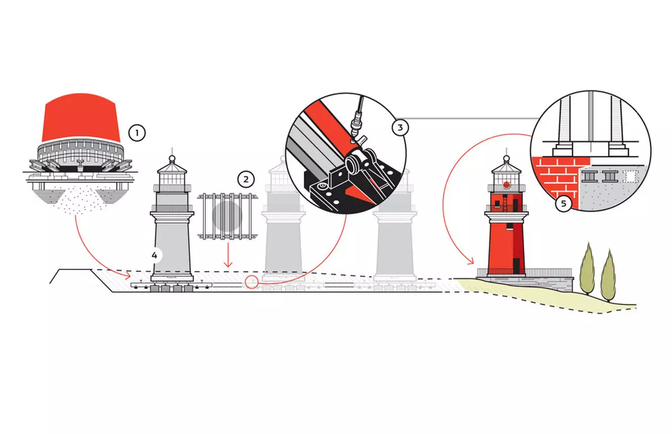 Cómo se mueven los faros: tecnología inusual 371251_7