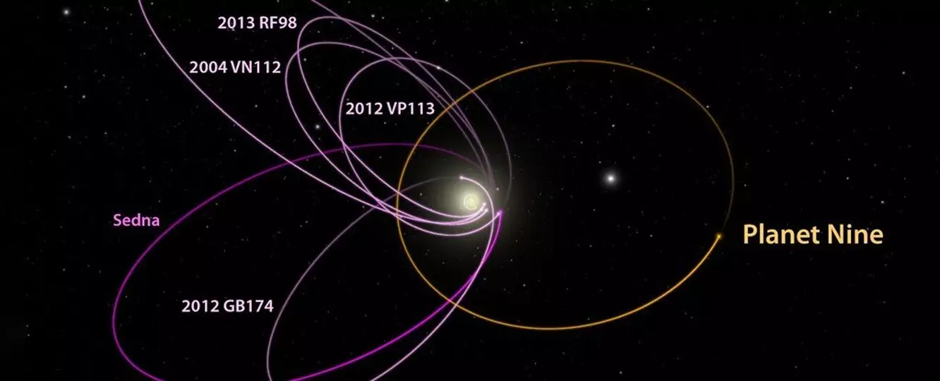 المدار المحتمل للكوكب التاسع