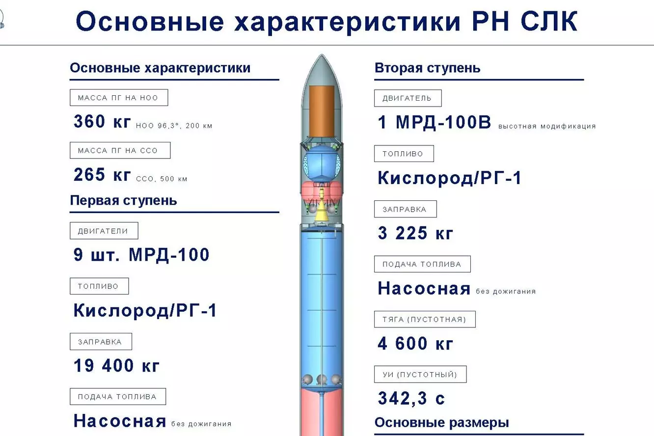 Das Projekt einer Ultraleichtrakete wurde von einem privaten Unternehmen aus Russland vorgestellt