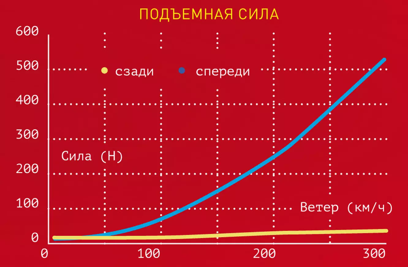 Aerodinamica bovinelor