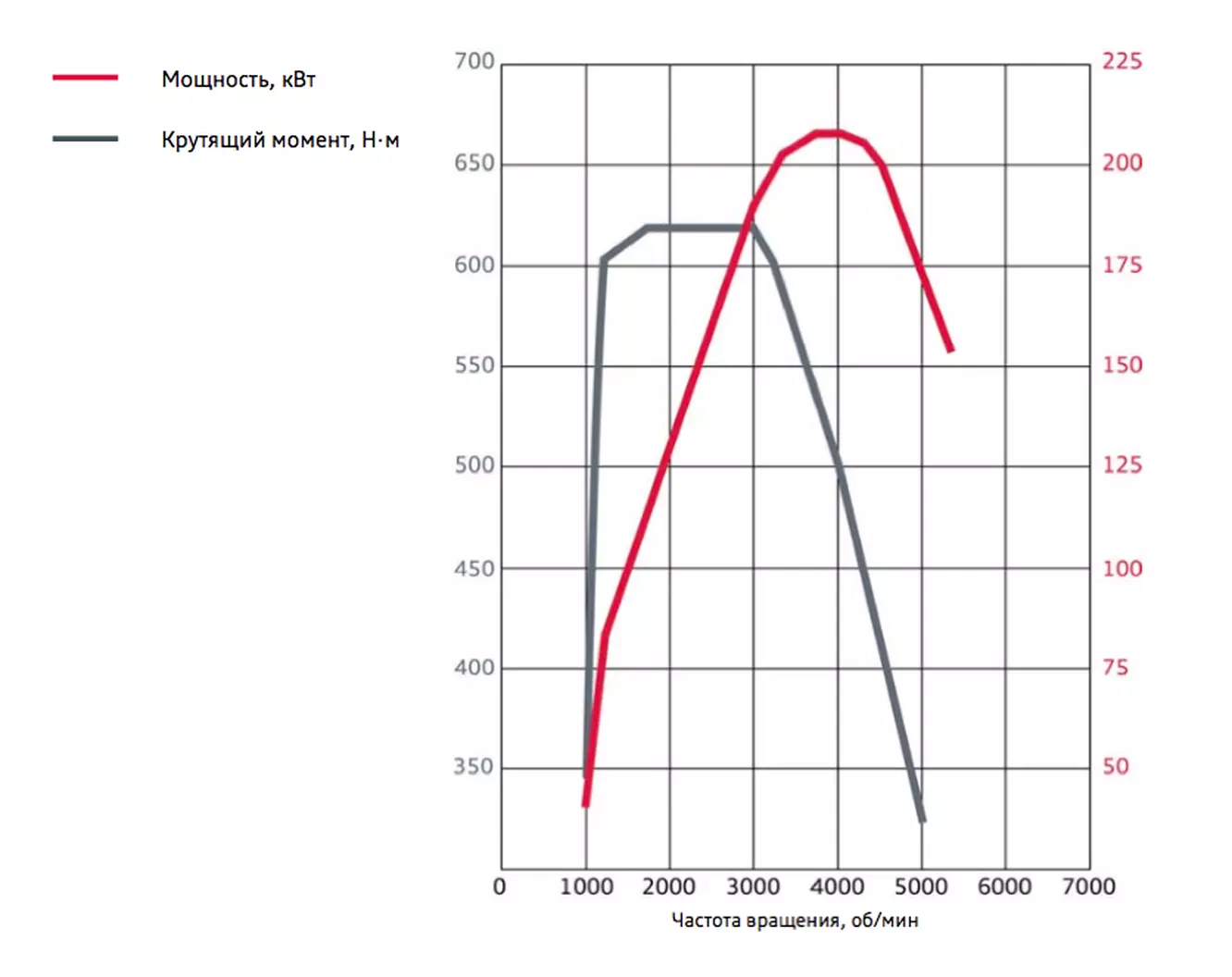 Advantages of the Audi A7 373365_5