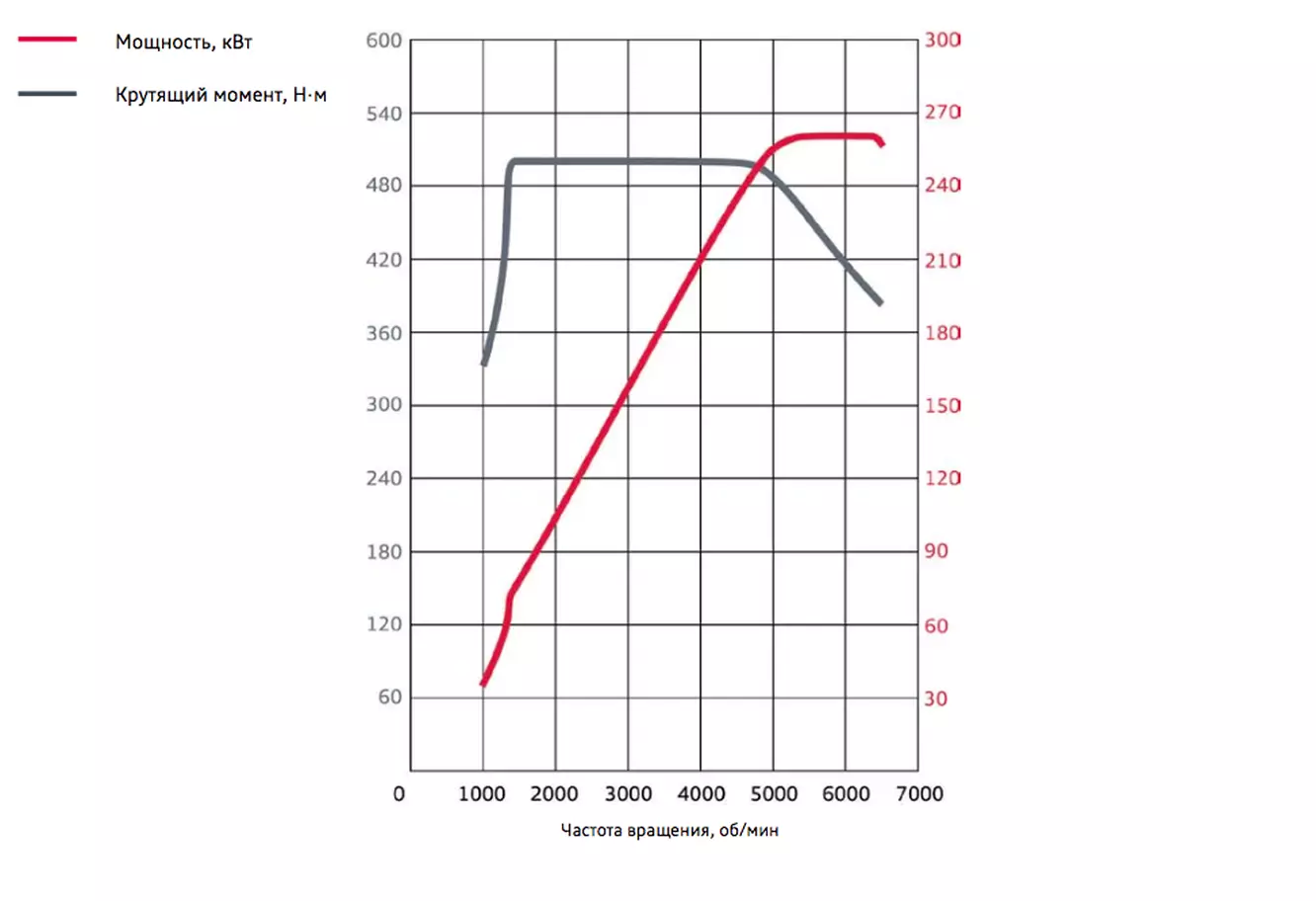 Advantages of the Audi A7 373365_7