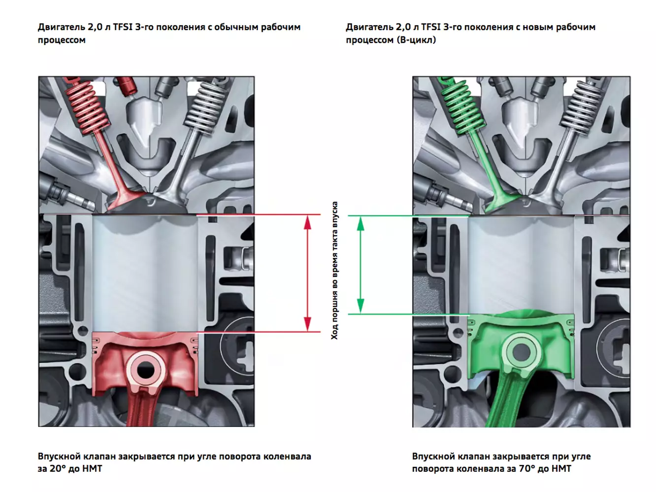 Advantages of the Audi A7 373365_9