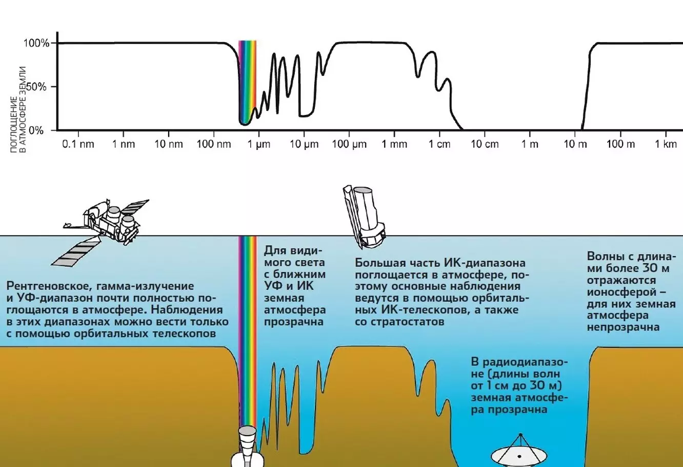 atmosfera terrestre