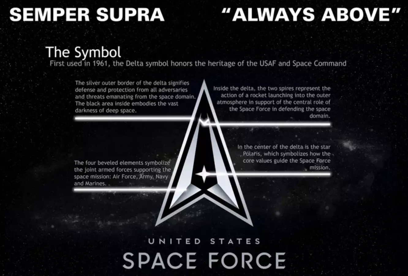 Pag-decipher sa emblema sa US Space Force