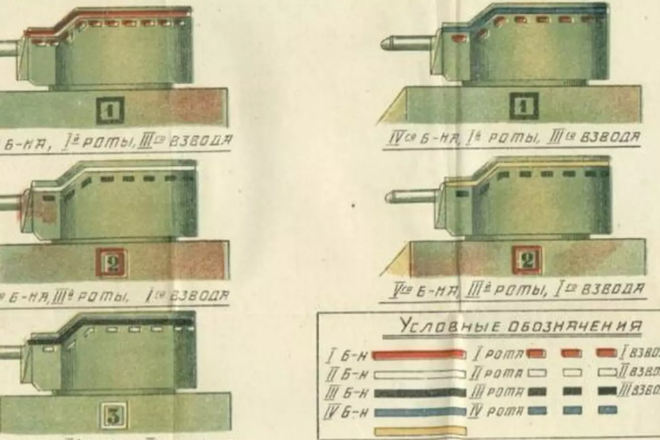 سوۋېت ئىتتىپاقى تانكىلىرىدىكى سىرلىق كۆپ خىل رەڭلىك سىزىقلار نېمىدىن دېرەك بەردى؟