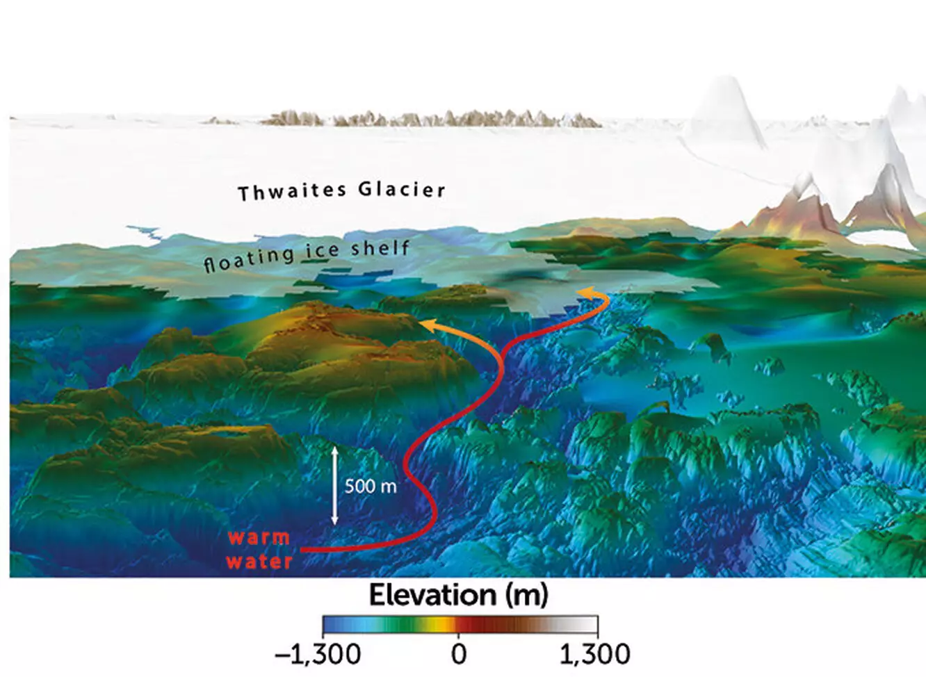 Sîstema kanalê li nêzî Thwaites Glacier li rojavayê Antarctica