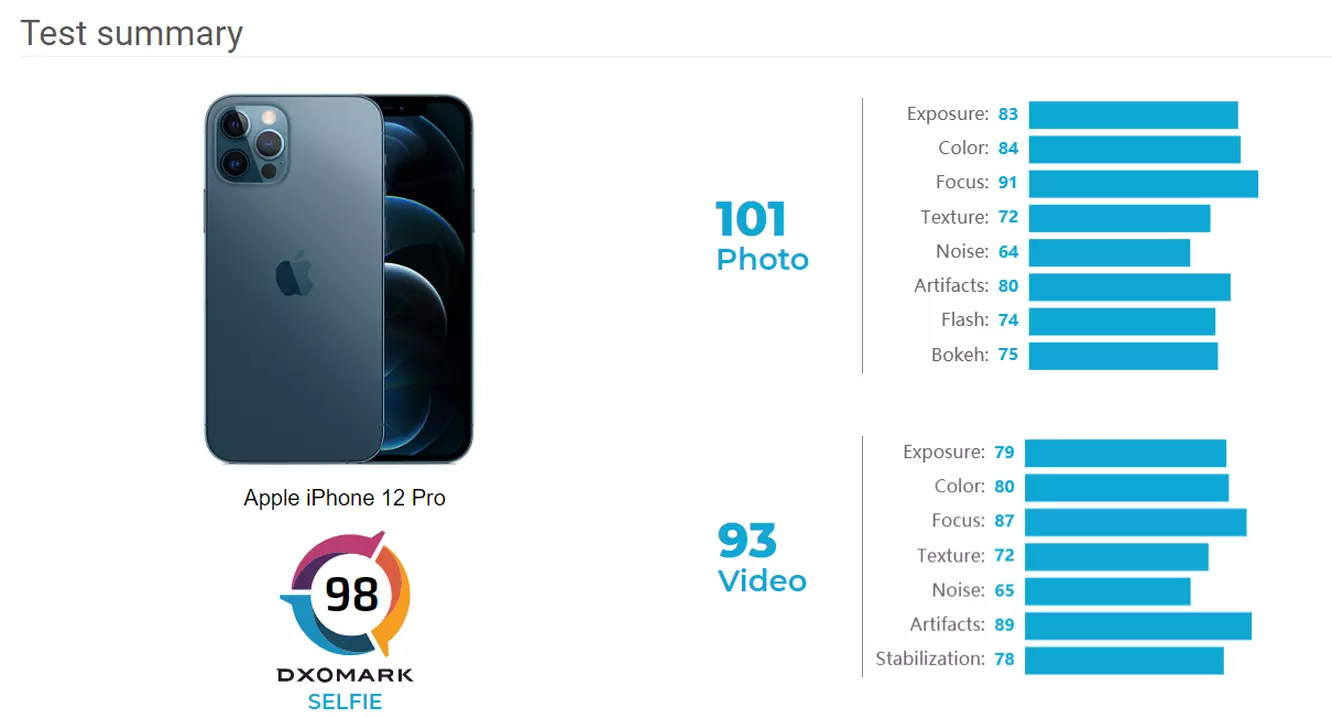 Jak natáčí přední kamera iPhone 12 Pro 378423_2