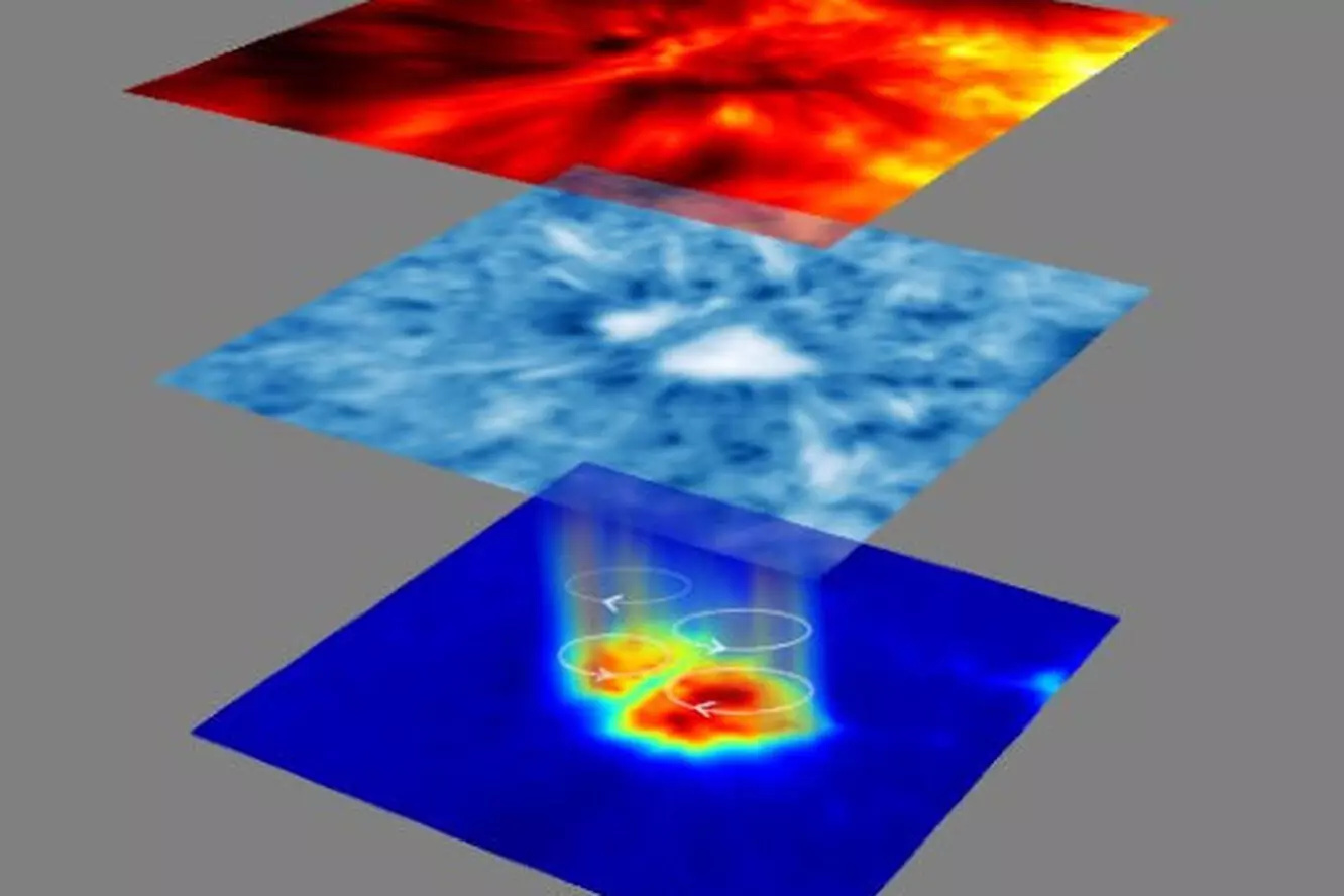 Physiker hunn magnetesch Wellen an der Sonnefotosphär entdeckt