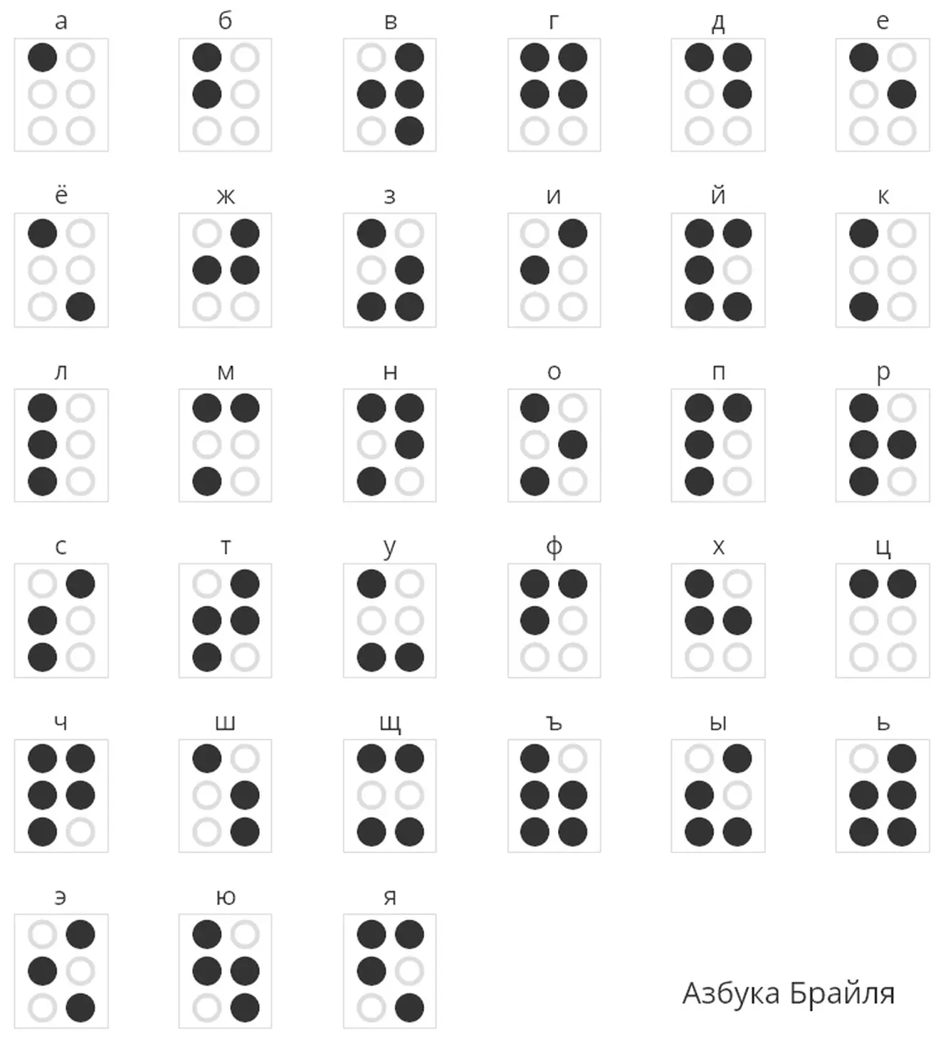 Braille - pe fa'afefea ona fa'aalia le alafapeta mo tagata tauaso 384933_4