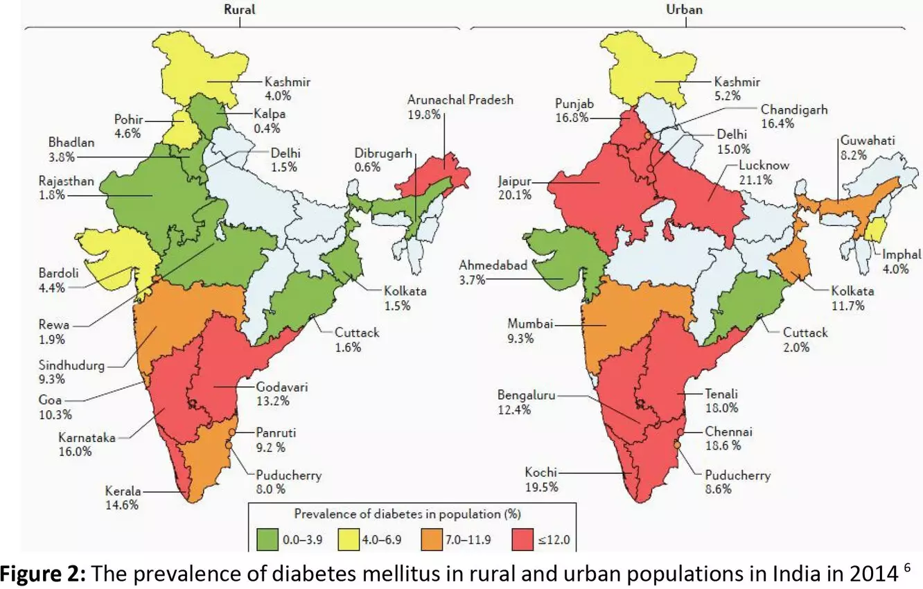 Prevalencia da diabetes na India (a partir de 2014)