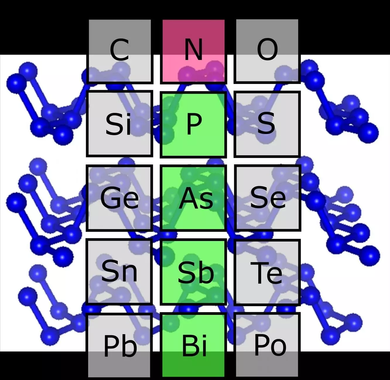 Descobriu-se que o nitrogênio não é exceção à lei periódica de Mendeleev. 386100_2