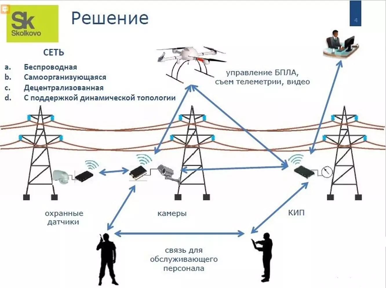 Lub tswv yim ntawm lub network ntawm drones rau kev xa tawm ntawm kev sib txuas lus