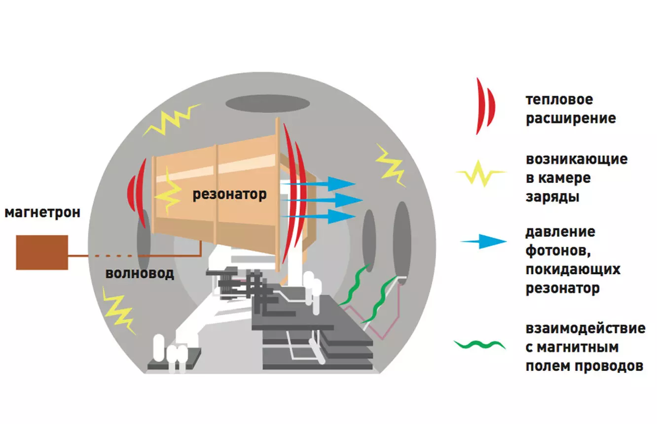 Unmooglike EmDrive-motor