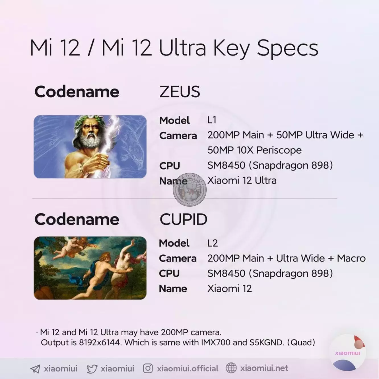 Xiaomi 200MP ካሜራ ያለው ስማርትፎን ለመጀመር የመጀመሪያው ሊሆን ይችላል። 387915_2