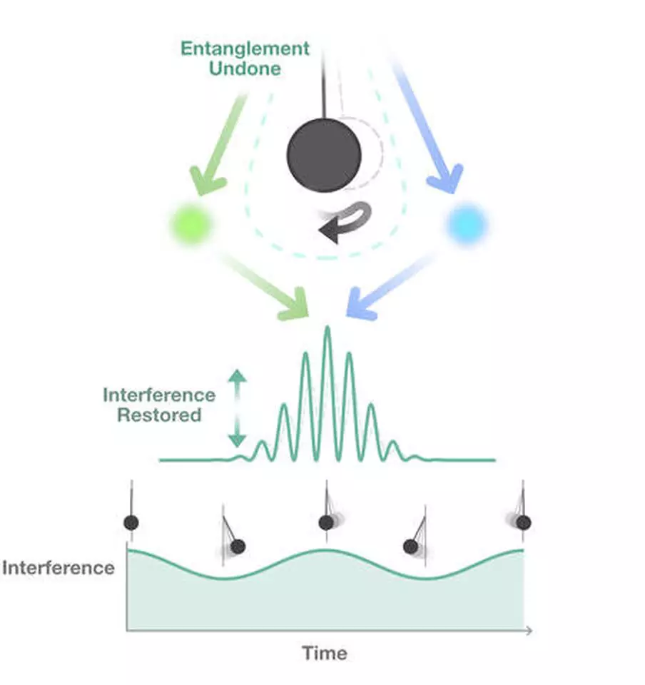 Eksperiment