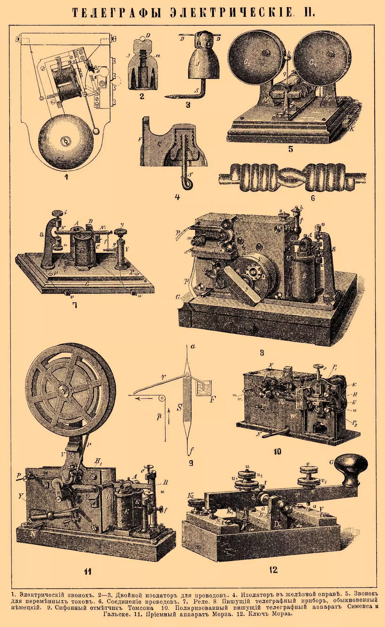 Električni telegrafi