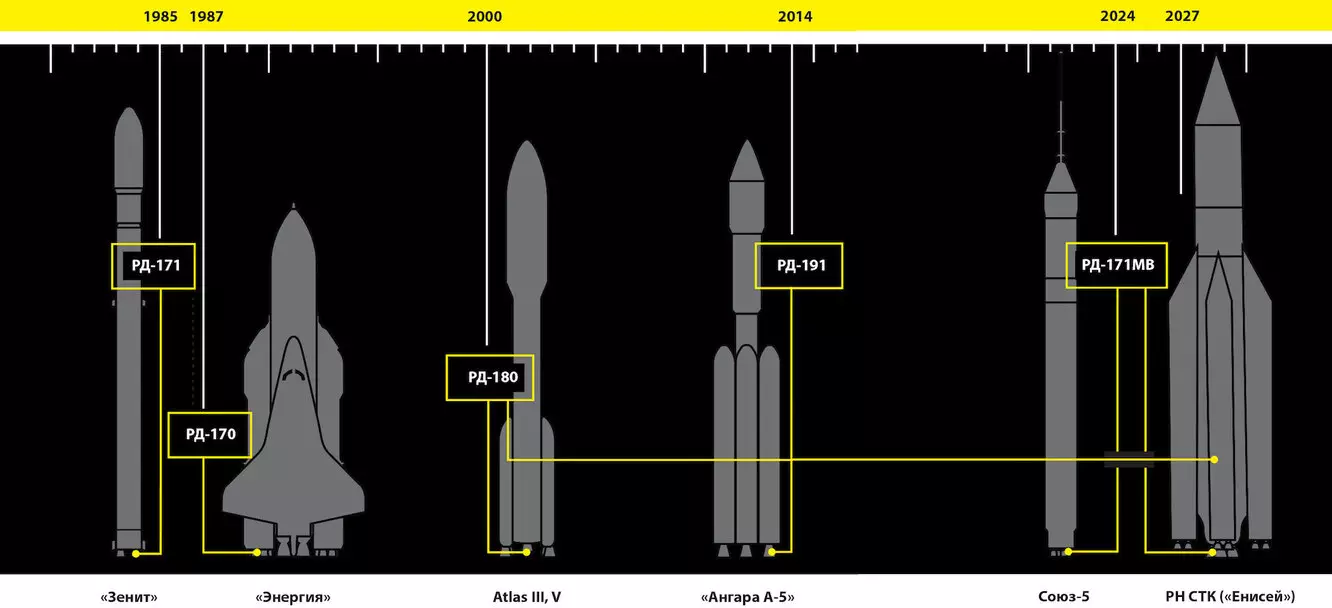 Rakete