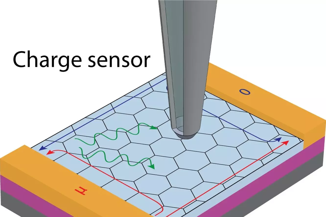 Fata umuraba: abahanga bashoboye gupima umuraba wa graphene