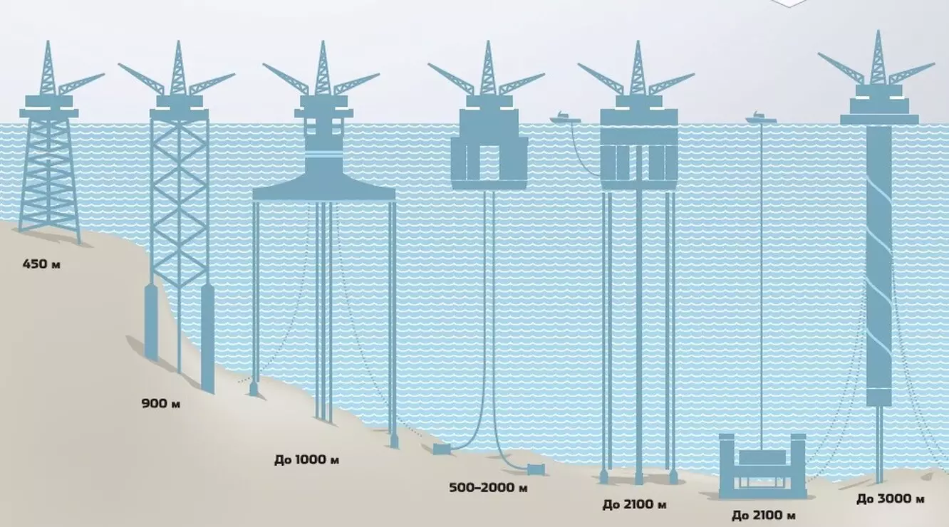 epo rigs