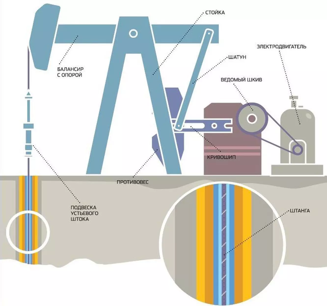 Unit ng pumping