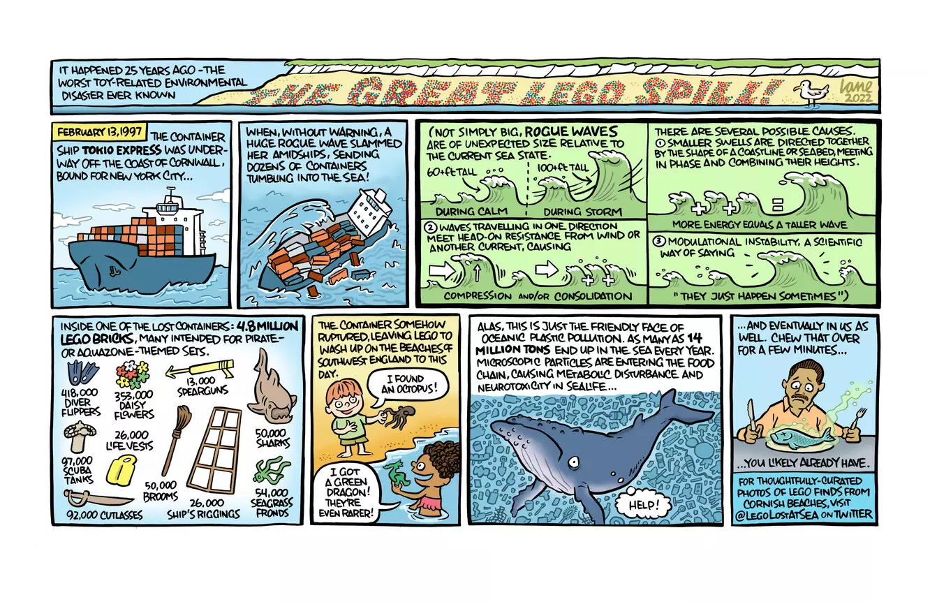 Strip die het probleem van plastic afval in de oceaan illustreert, inclusief LEGO-figuren