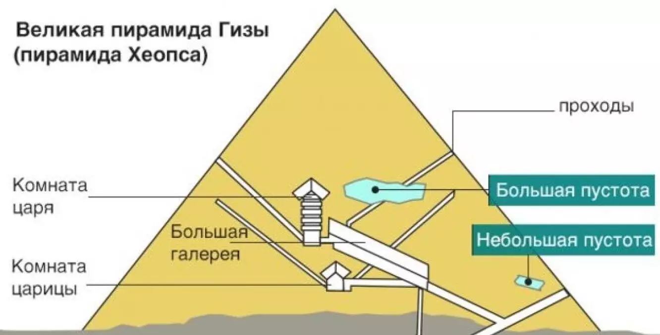 Xeops Piramidasında boşluq