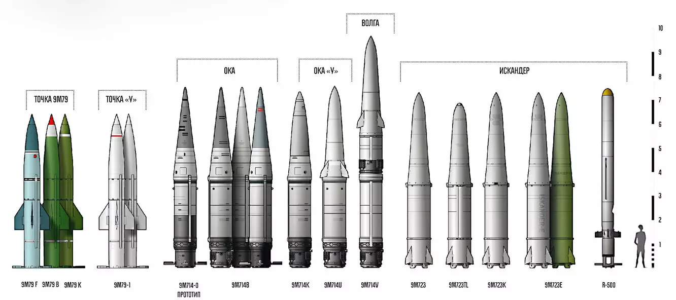 Mezikontinentální rakety s oddělitelnými hlavicemi 396990_2