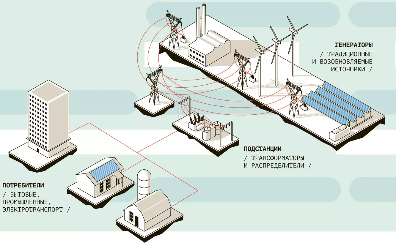 Almacen de energia