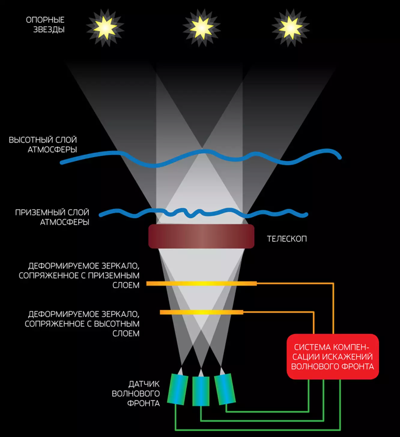 Li-Adaptive Optics: Kamoo Litsebi tsa linaleli li Ithutang Linaleli Tse Hole 399565_4